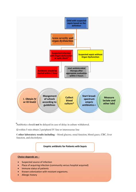Pediatric Sepsis Guidelines Noh Learning Hub