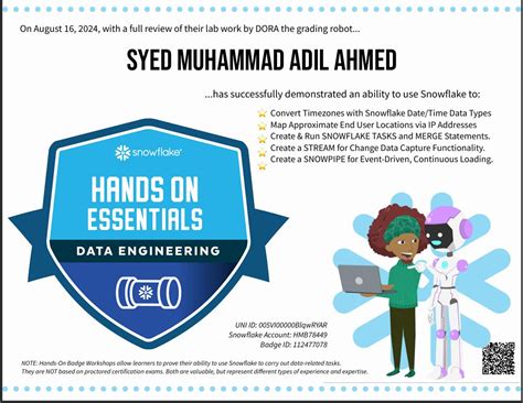 Sm Aadil Ahmed On Linkedin Dataengineering Snowflake Cloudcomputing