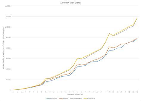 Parallella Ideas Designs And Executions