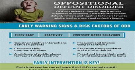 Oppositional Defiant Disorder Infographic Infographics