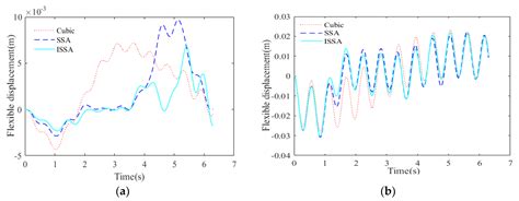 Jmse Free Full Text Vibration Suppression Trajectory Planning Of Underwater Flexible
