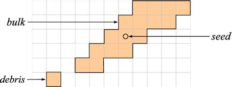 Figure 1 From Computing 2d Constrained Delaunay Triangulation Using The