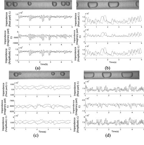 Figure 10 From A New Contactless Bubbleslug Velocity Measurement