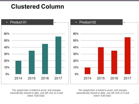 Clustered Column Ppt PowerPoint Presentation Icon Professional