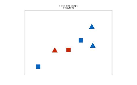 Visual Search Task Free Template And Step By Step Guide