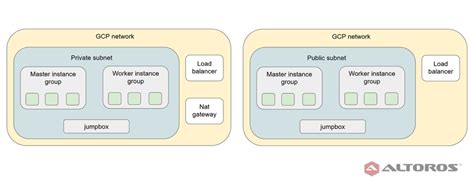A Multitude Of Kubernetes Deployment Tools Kubespray Kops And Kubeadm Altoros