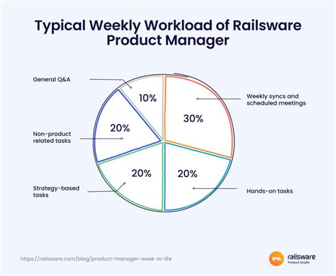 Typical Week Of A Railsware Product Manager Railsware Blog Typical Week Of A Railsware Product Manager Railsware Blog