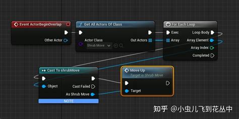Unreal 蓝图通信 知乎
