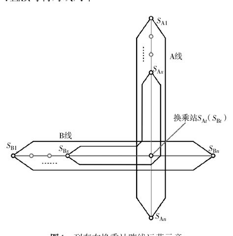 Figure 1 From Modeling Of Cross Line Operation Of Urban Rail Transit
