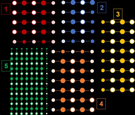 Example Of A Graph Of The Matrix U And Graph Of Matrix P Derived From Download Scientific