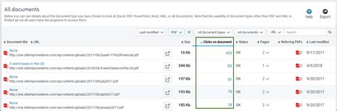 Siteimprove Traffic Analytics Faq