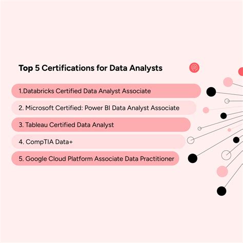 Top 5 Certifications For Data Analysts 2026