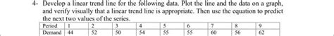 Solved Develop A Linear Trend Line For The Following Data Chegg