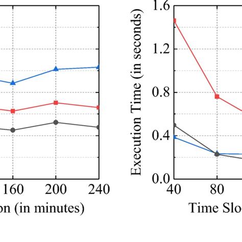 An Example Of Temporal Spatial Evolving Graph Download Scientific Diagram