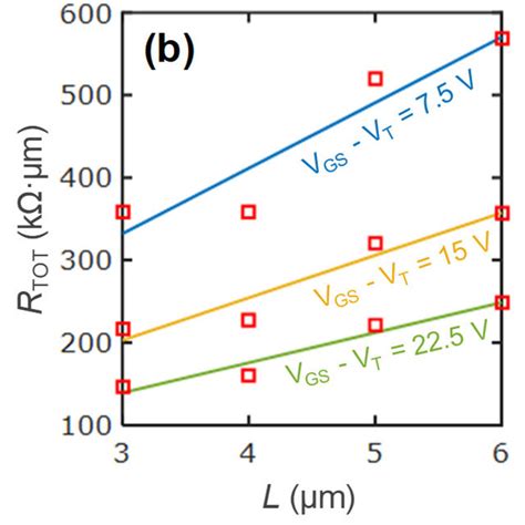 Figure S6 Example Of Pseudo Transfer Length Method Tlm 14 Extraction