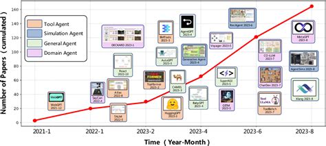 A Survey On Large Language Model Based Autonomous Agents