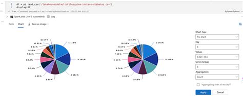 Mastering Data Science With Microsoft Fabric Introduction To Fabric Notebook Features