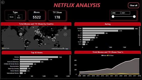 sanjeev kumar on linkedin dataanalysis dataanalytics freshersjobs powerbideveloper powerbi…