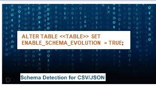 Schema Evolution With CSV Cloudyard