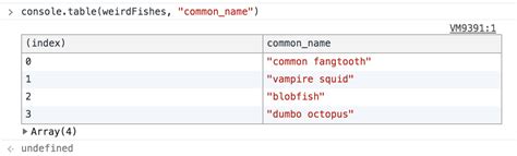 Inspect A Collection Of Objects In Javascript With Consoletable
