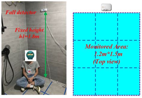 A Non Contact Fall Detection Method For Bathroom Application Based On