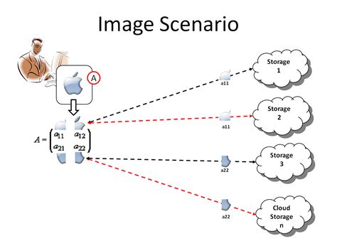 I Want To Write A Pseudocode For The Following Scenario I Have