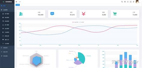 收集 种开源Vue模板和主题框架干货 知乎