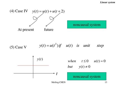 Presentation On SIGNALS AND SYSTEM PowerPoint Slides MyPrivateTutor UAE