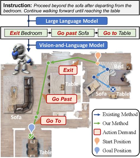 Figure 1 From A2nav Action Aware Zero Shot Robot Navigation By