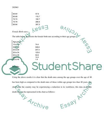 Modelling Spreadsheet Modelling For Or Essay Example Topics And