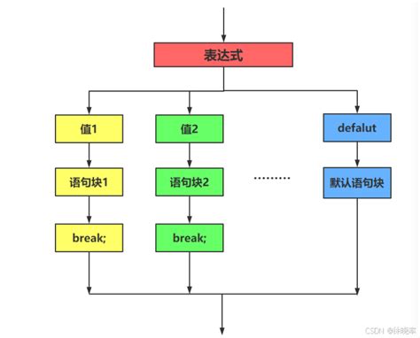 Javascript编程语言的学习javascript语言 Csdn博客