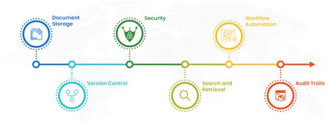 Document Management Software Secure Organize Files