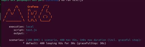 Solving 401 Unauthorized Issues In Jmeter Api Testing By Ip Racheal Medium