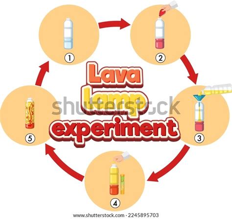 Lava Lamp Science Experiment Illustration Stock Vector Royalty Free Shutterstock