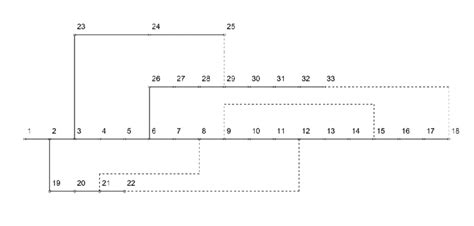 Ieee 33 Node System Diagram Download Scientific Diagram