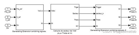 基于fpga的正弦pwm产生系统verilog实现 Fpga和matlab 博客园
