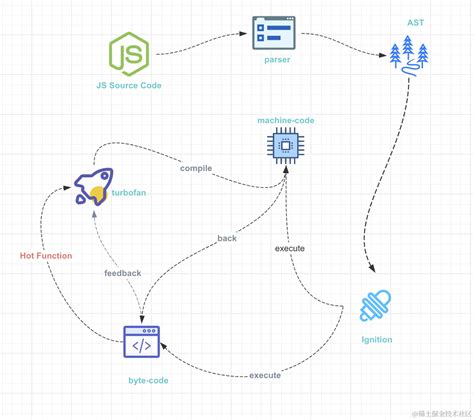 跨端轻量javascript引擎的实现与探索 quickjs jerryscript csdn博客