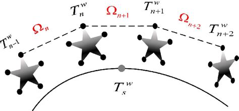 figure 5 from cubic b spline based feature tracking for visual inertial
