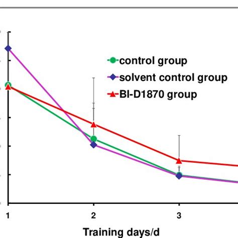 The Swimming Trajectory Of Rats Learning And Memory Acquisition