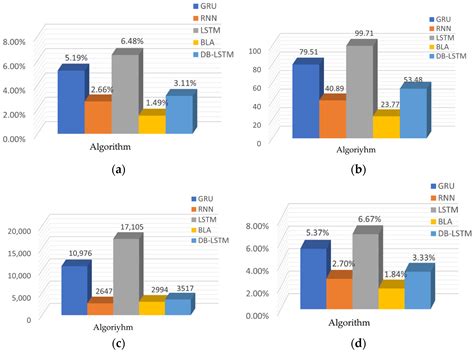A Group Resident Daily Load Forecasting Method Fusing Self Attention