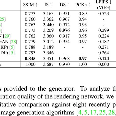 Quantitative Comparison Of The Rendering Network With Existing Methods Download Scientific