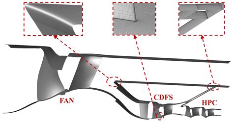 influence of variable geometry adjustment on the matching
