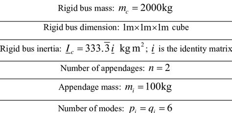 13 Specifications For The Flexible Spacecraft Used For Validation