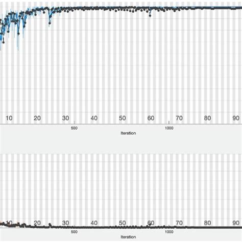 Training Progress Of Deep Learning Based On Ncct The Red And Black Download Scientific Diagram