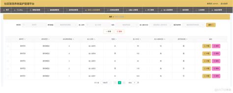 基于springboot社区智慧养老监护管理平台设计与实现 cd2813160535的技术博客 51cto博客