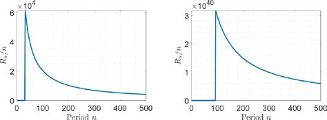 Figure 1 From Online Non Convex Optimization With Long Term Non Convex Constraints Semantic