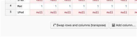 How And Why To Transpose A Dataset Datawrapper Academy