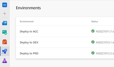 Microsoft BI Tools Deploy Azure SQL Databases Via A DevOps Pipeline