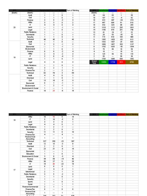 Rationalization Summary Pdf Economies Business