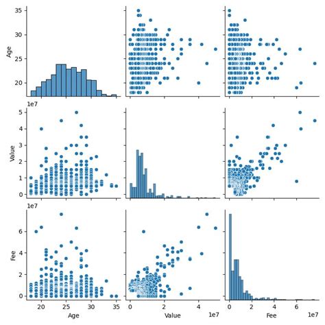 alberto pagotto on linkedin transfermarkt python webscraping dataanalysis selenium pandas…